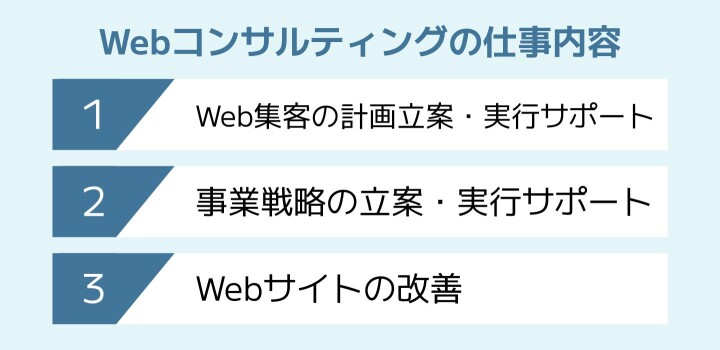 Webコンサルティングとは？コンサルタントの年収や仕事内容を解説